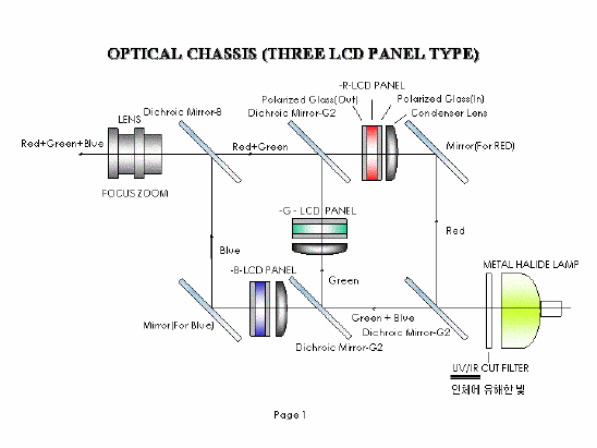 LCD vs DLP 기술 비교 : 네이버 블로그