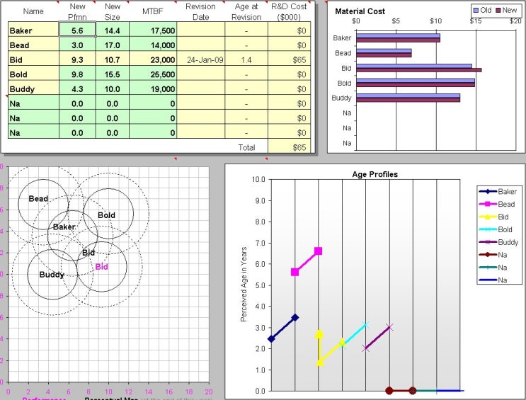 1 round - Management Simulation : 네이버 블로그