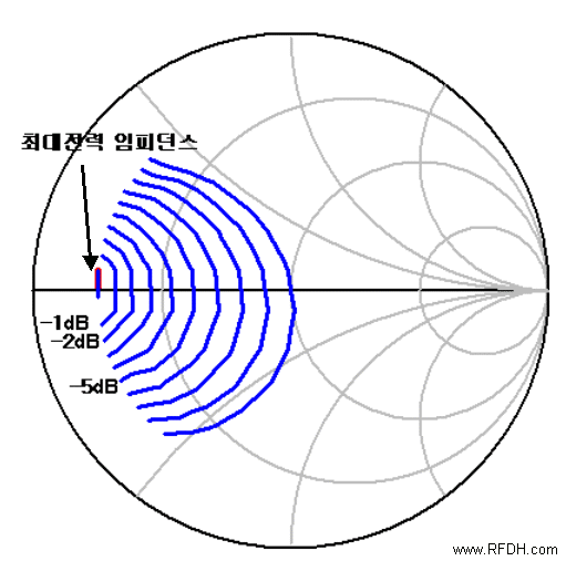 Load Pull Test (Load-Pull; 로드풀) : 네이버 블로그