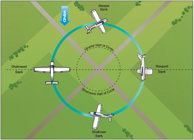비행훈련 41회차 (2006. 3. 22. 수요일) 실기시험 대비 훈련(계속), Ground Reference Maneuver ...