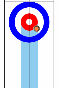 가드(Guard) / 드로우(Draw) : 네이버 블로그