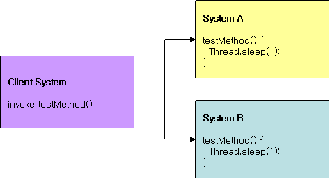 Java에서의 Thread.sleep() : 네이버 블로그