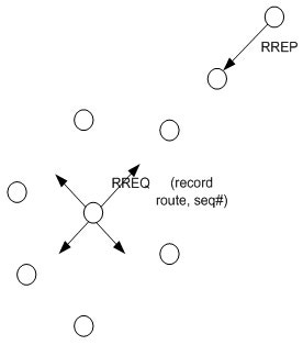 DSR - Dynamic Source Routing 프로토콜 : 네이버 블로그