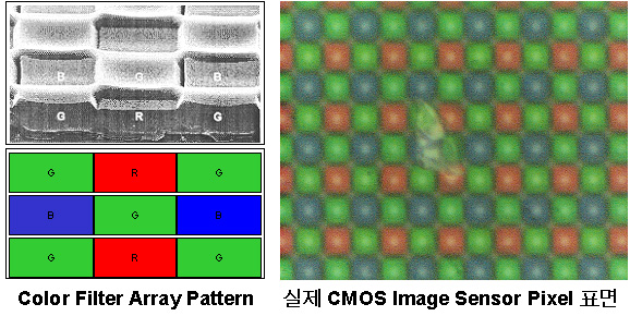 [이미지센서#2] 픽셀의 Color Filter Array : 네이버 블로그