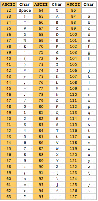 제4장 Bit, Byte, Word, Ascii : 네이버 블로그