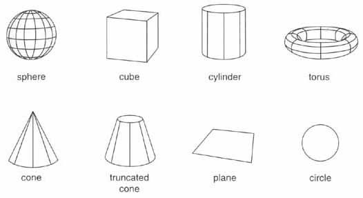 Geometric Primitives : 네이버 블로그