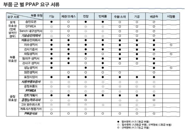 ISIR 또는 PPAP : 네이버 블로그