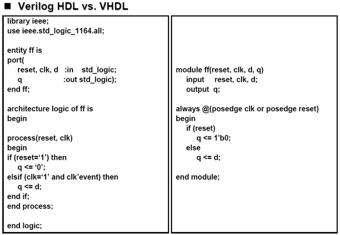 Verilog와 Vhdl의 차이점(구문 예제) : 네이버 블로그