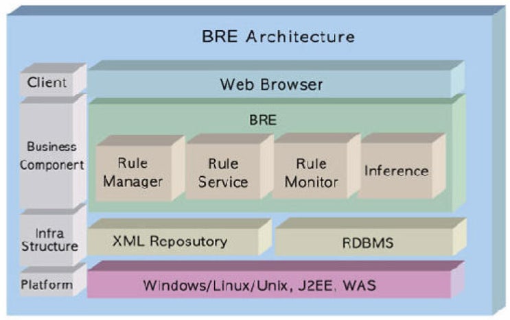 BRE : 네이버 블로그
