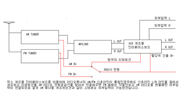 구형 SM5 순정 오디오 AUX 개조 : 네이버 블로그