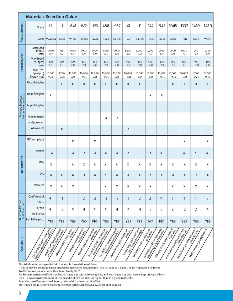 RULON 142 물성치 (타가이드 대응품) : 네이버 블로그
