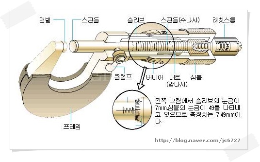 마이크로미터와 버니어캘리퍼스 눈금읽는 법 네이버 블로그