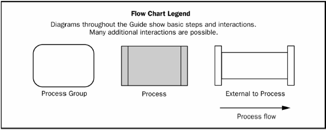 3. 2.프로젝트관리프로세스그룹(Project Management Process Groups) : 네이버 블로그
