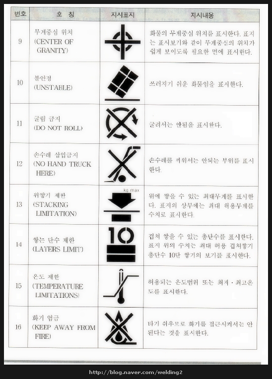 화물취급주의표시2 네이버 블로그