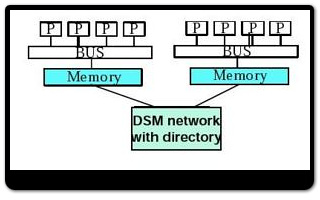 NUMA(Non-Uniform Memory Access) : 네이버 블로그