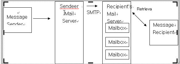 JavaMail : 네이버 블로그