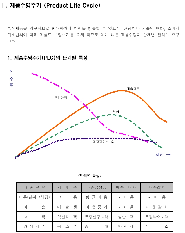제품 수명주기 (Product Life Cycle) : 네이버 블로그