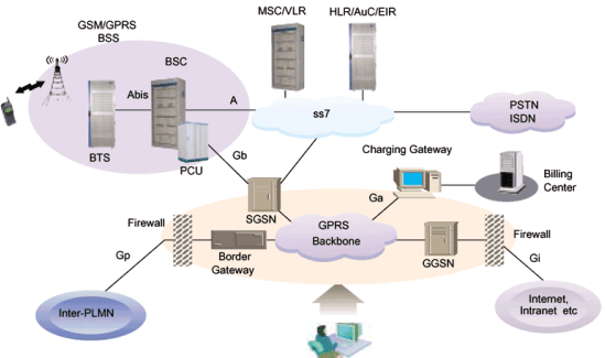 GPRS (General Packet Radio Service) 개념잡기 : 네이버 블로그