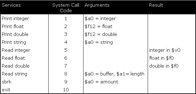 PCSpim 간단한 사용법 : 네이버 블로그