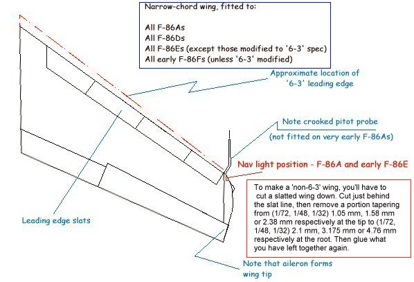 F-86 Saver Wing Vriations : 네이버 블로그