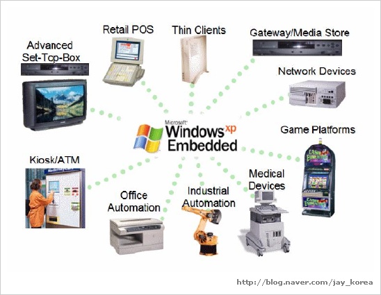 Windows XP Embedded란... : 네이버 블로그