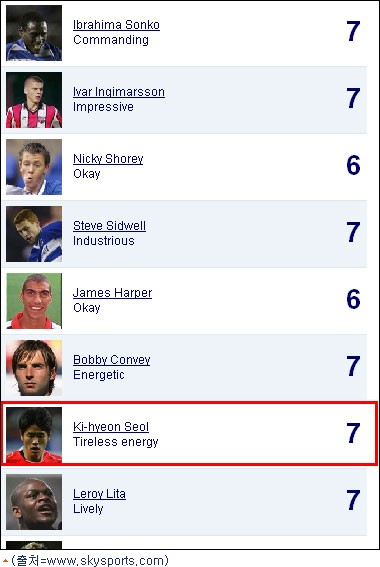 [EPL] 레딩 VS 맨유 1 : 1 무승부 : 네이버 블로그