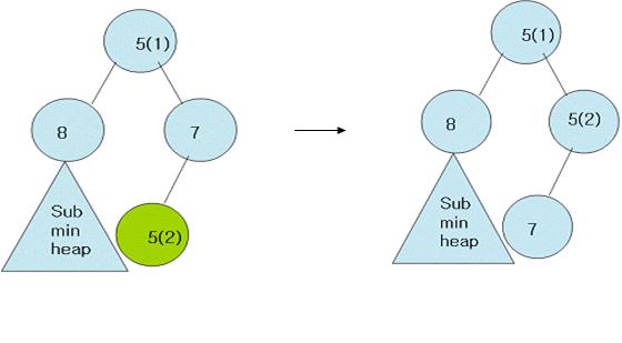 stable & unstable sort 에 대하여 : 네이버 블로그