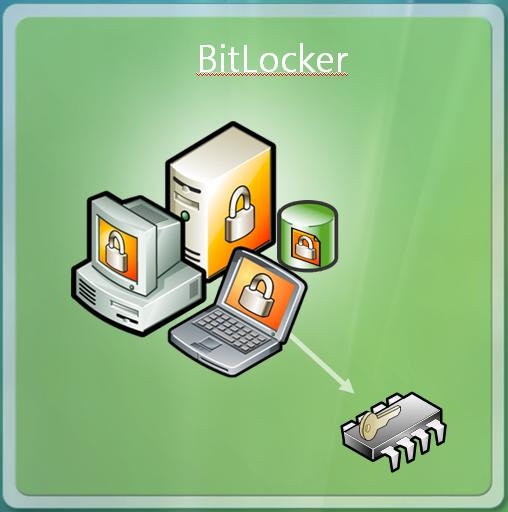 Windows Vista 새로운 HDD 암호화 기능 Bitlocker 1/3 : 네이버 블로그