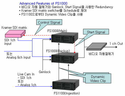 APC vs APS (자동 송출기) : 네이버 블로그