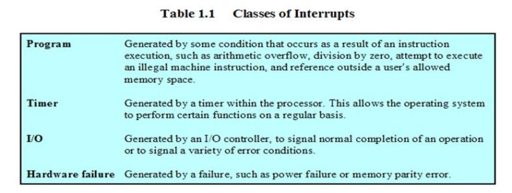[운영체제]Interrupt : 네이버 블로그