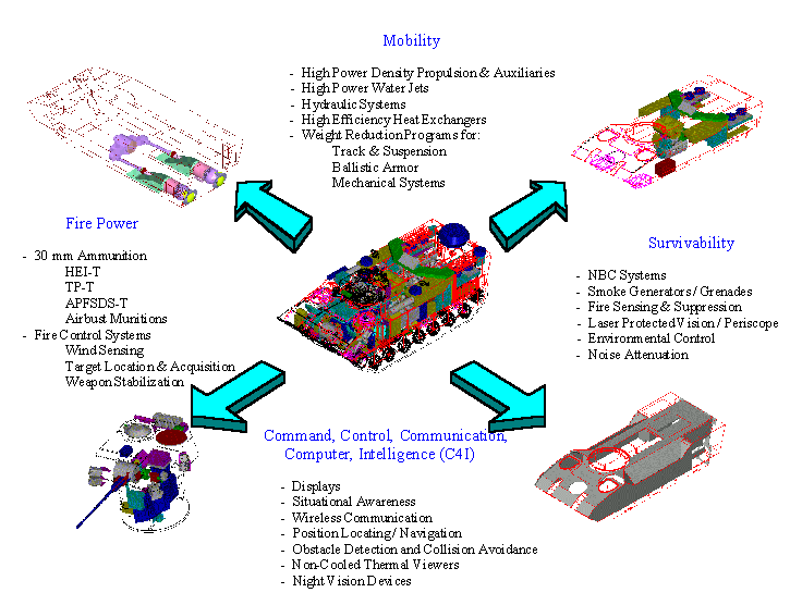 [공유] AAAV / EFV : 네이버 블로그