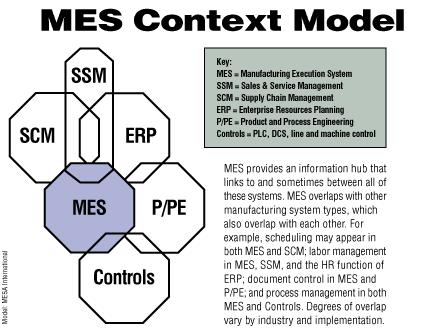 MES (Manufacturing Execution System) : 네이버 블로그
