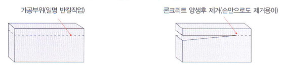 신축 줄눈재(Expansion Joint Filler, ASTM D1752) 개념도 : 네이버 블로그