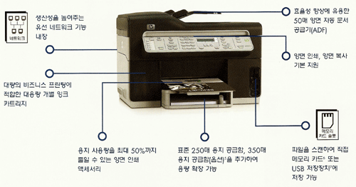 HP Officejet Pro L7580 All-in-One : 네이버 블로그