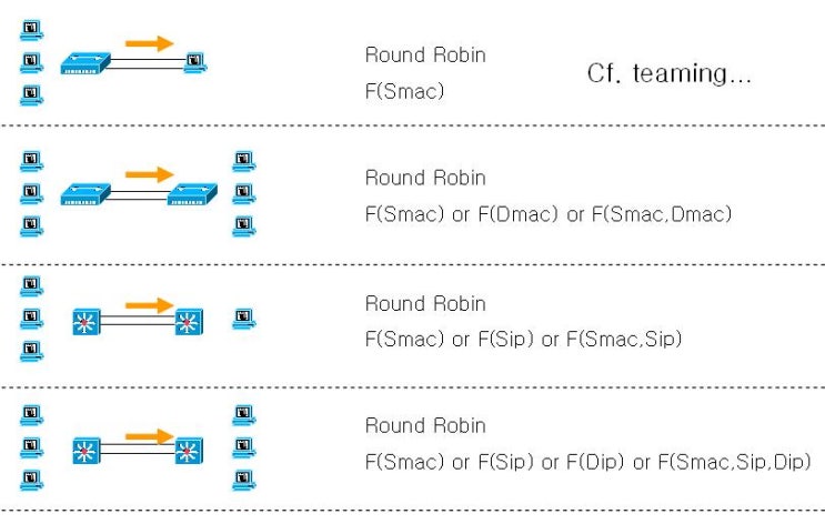 NLB _ Network Load Balance : 네이버 블로그