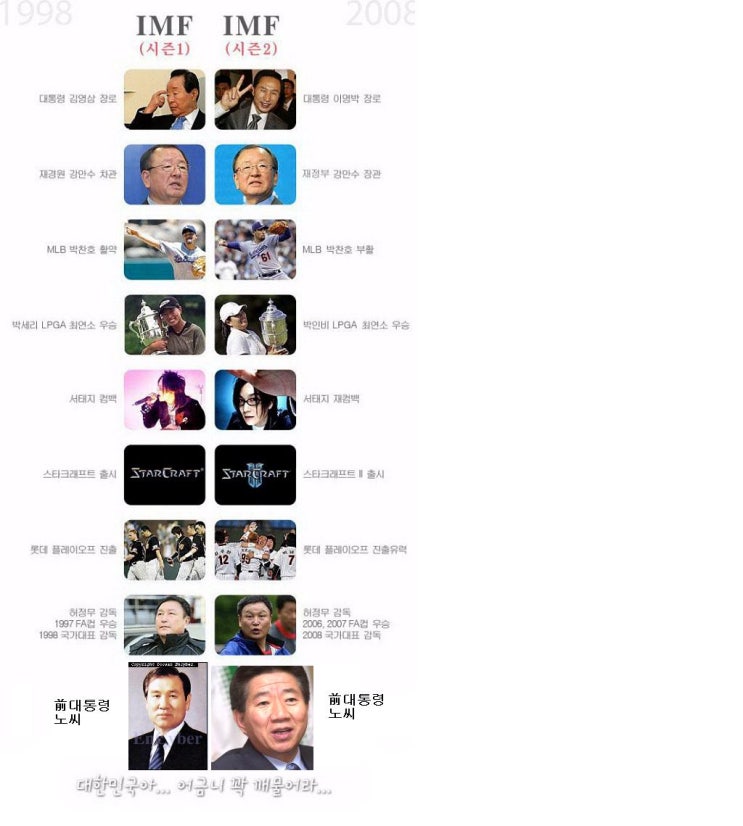 IMF 시즌 2 : 네이버 블로그