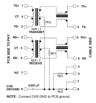 RJ45 Connector Module : 네이버 블로그