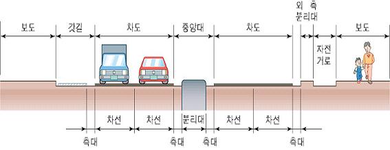 고1 기술 필기자료 건설기술의 기초토목구조물과 건축구조물 네이버 블로그