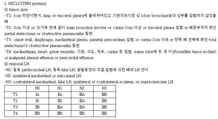 폐암에서 T2N0M0는 Stage가 어떻게 되죠? : 네이버 블로그