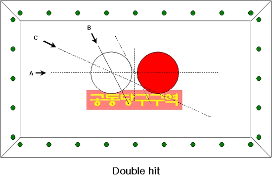 더블 히트 (Double hit) 의 범위 : 네이버 블로그