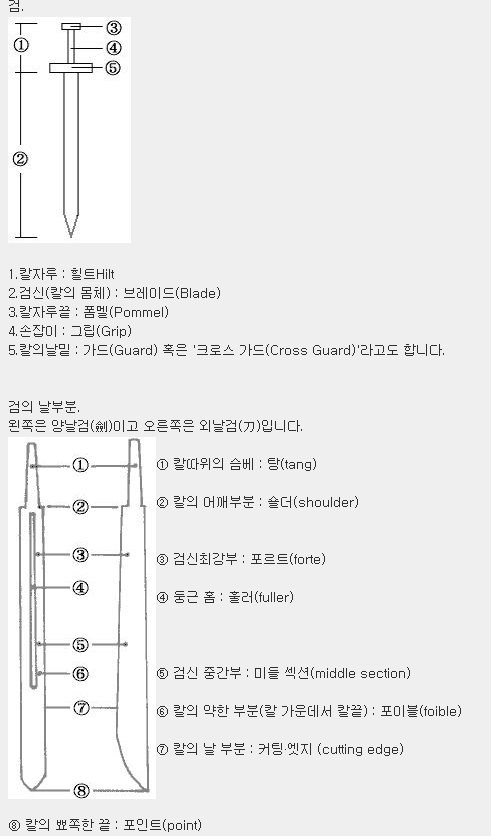 검의 각 부위별 명칭 : 네이버 블로그