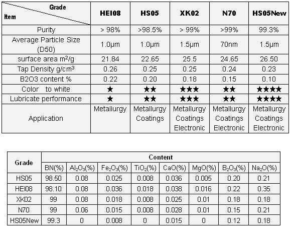 보론 나이트라이드 Hexagonal Boron Nitride (HBN) : 네이버 블로그