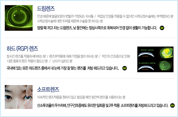 ★산소 투과성 하드 렌즈☞렌즈의 종류 네이버 블로그