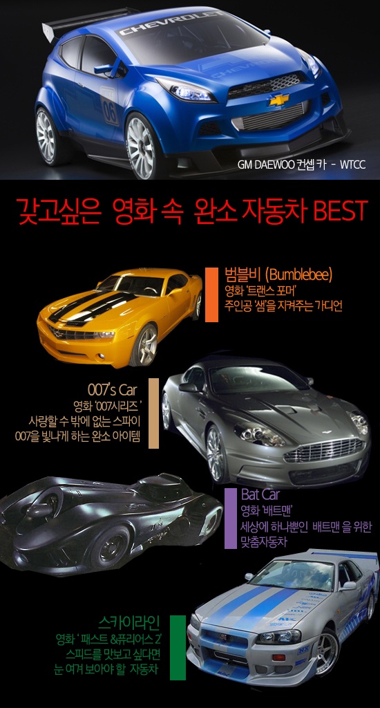 영화속에서 본적있다! 멋진차들 총집합. : 네이버 블로그