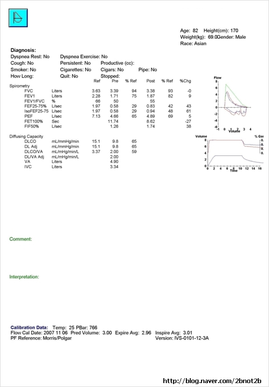 폐기능 검사 - 폐쇄성 양상(PFT - obstructive pattern) : 네이버 블로그
