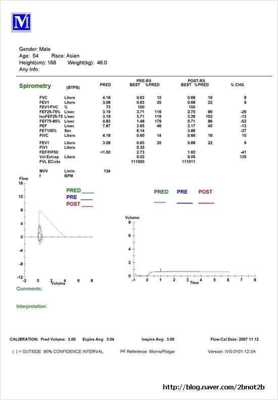 폐기능 검사 (PFT-restrictive pattern) : 네이버 블로그
