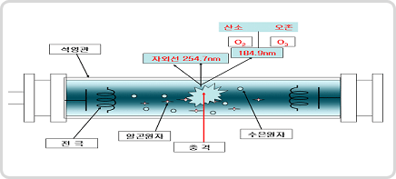 AOP System : 네이버 블로그