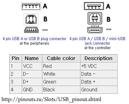 USB - Spec Sheet : 네이버 블로그