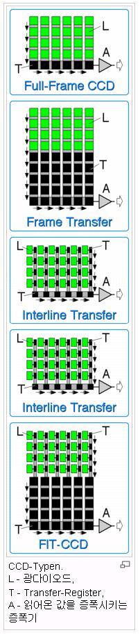 ccd-charge coupled device(전하 결합 소자) : 네이버 블로그