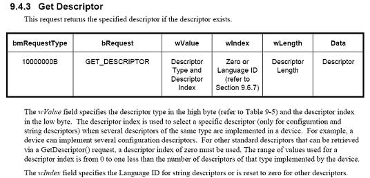USB Driver에서 요청한 Get_Descriptor 명령 Hooking 하기 - 3 : 네이버 블로그